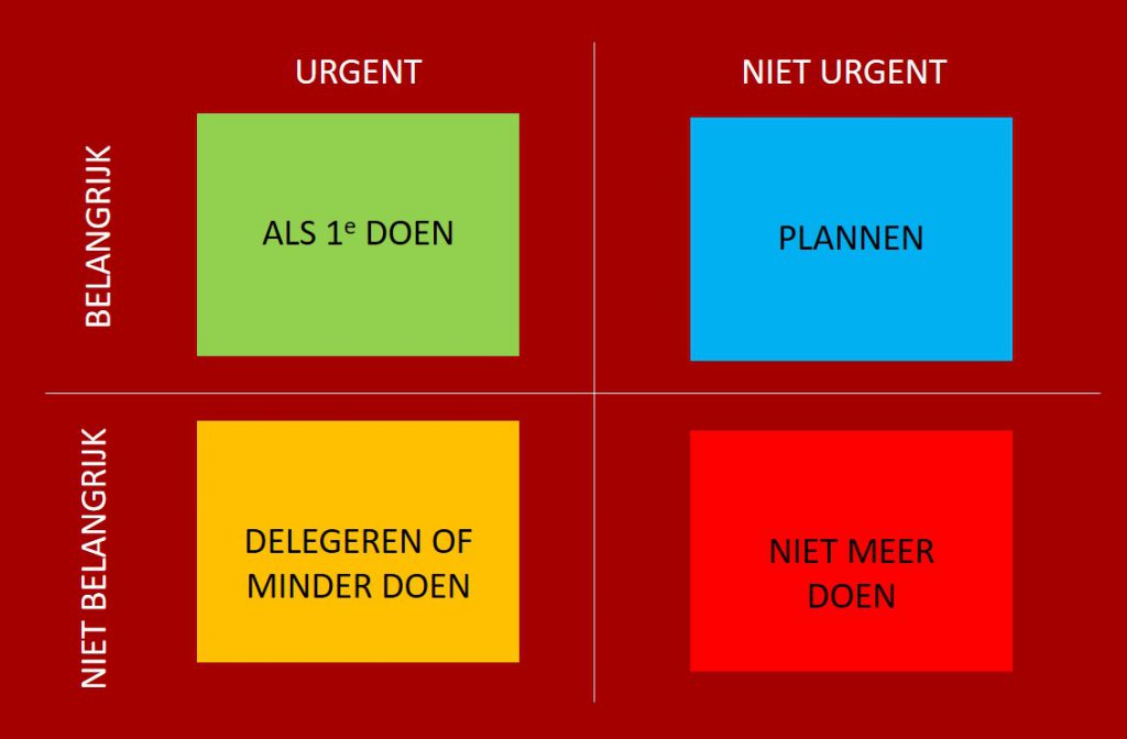 Alles is prioriteit; lekker belangrijk! - Impliq
